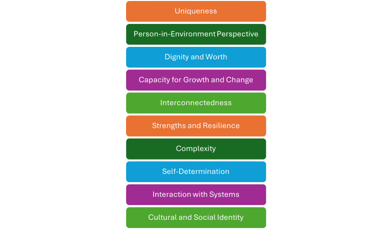 Understanding the Individual in Social Case Work - Best Social Work