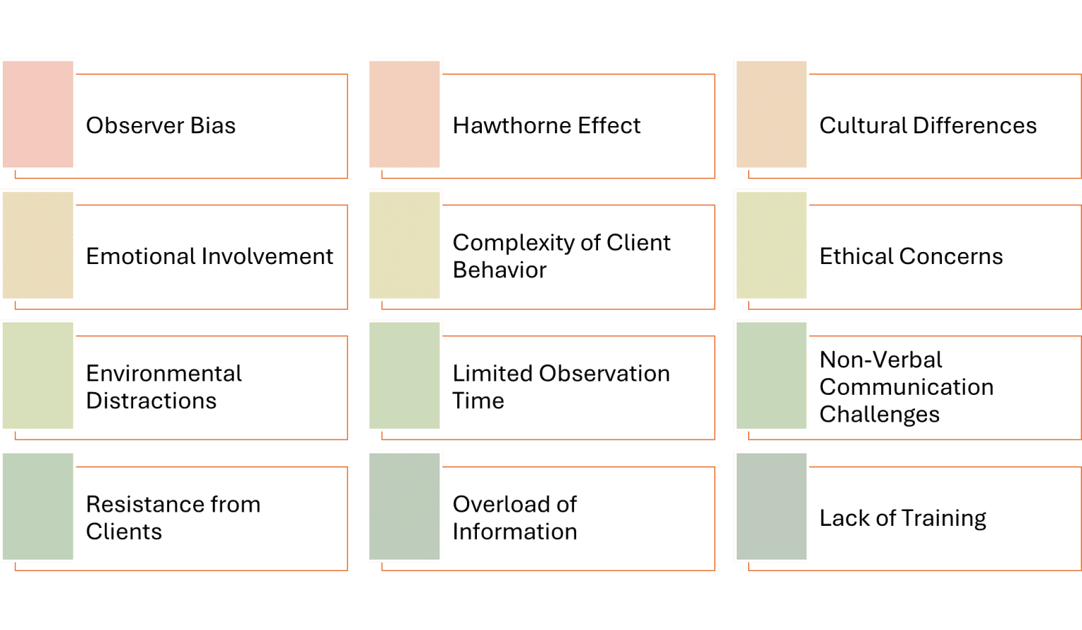 Tools for Social Case Work: Observation - Best Social Work