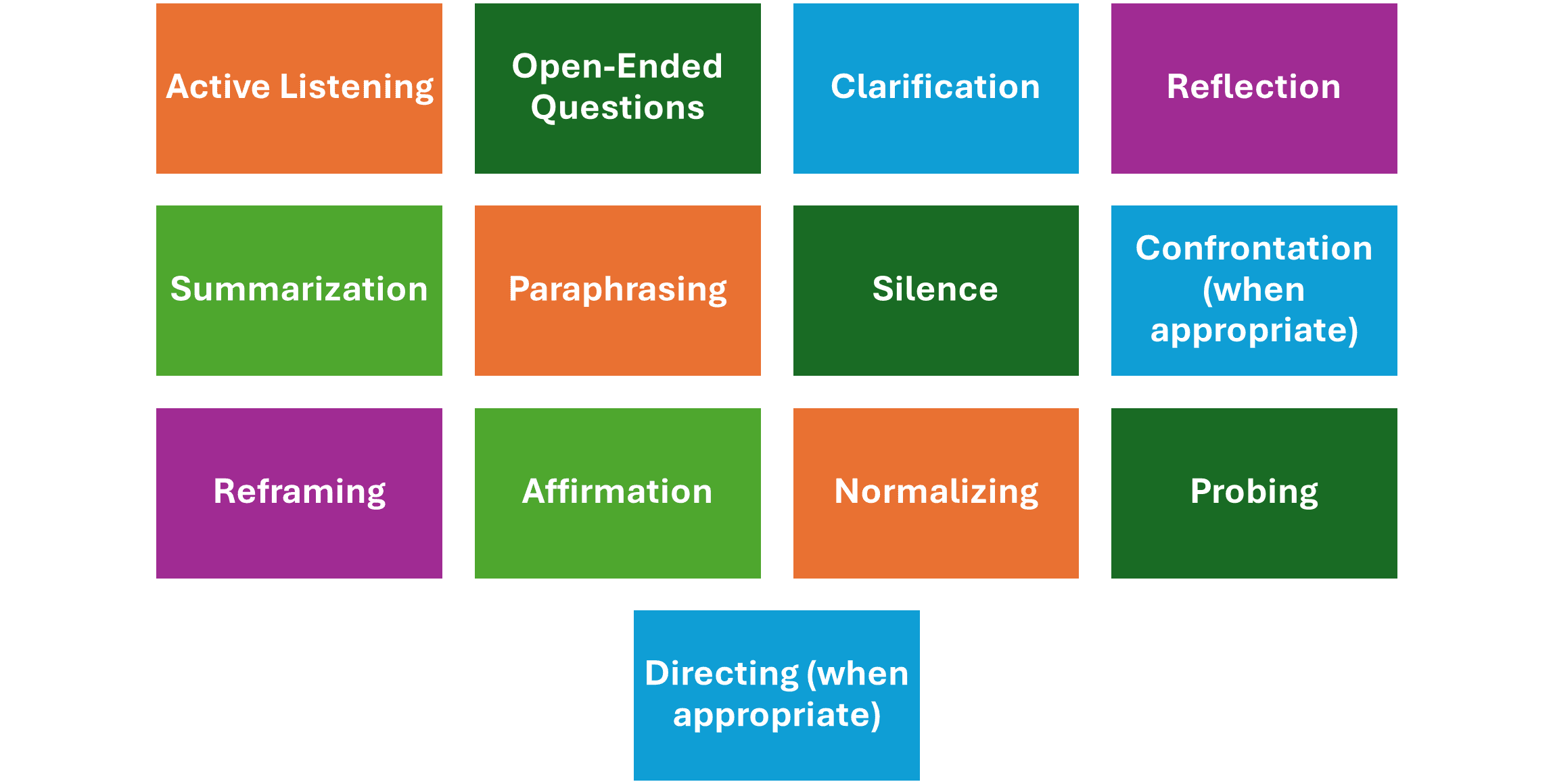 Techniques Used in Interviews - Best Social Work