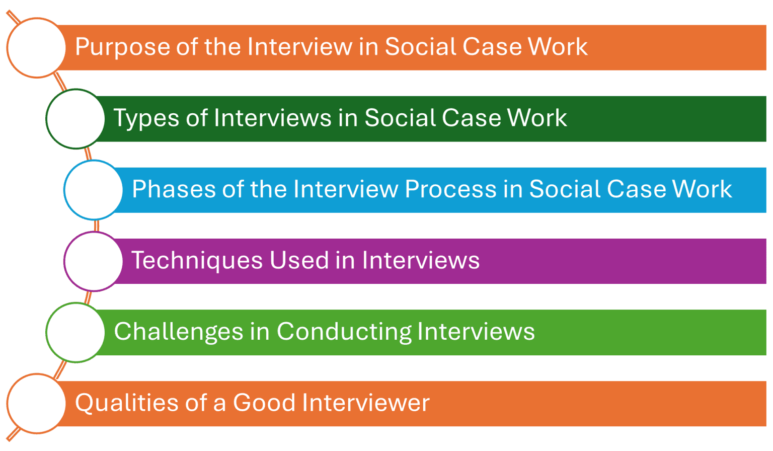 10 Purpose of the Interview in Social Case Work - Best Social Work