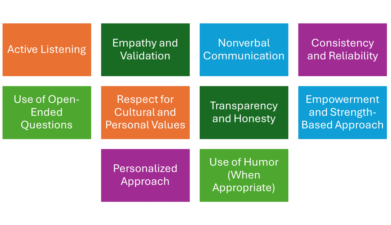 10 Techniques Used in Rapport Building - Best Social Work