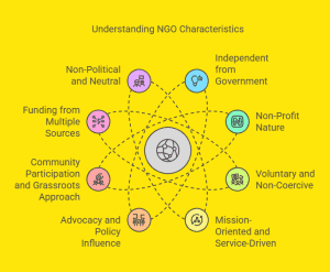 NGO: Meaning, Definition and Characteristics - Best Social Work
